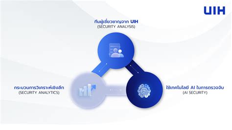 Managed Detect And Response Mdr Advanced Cyber Security