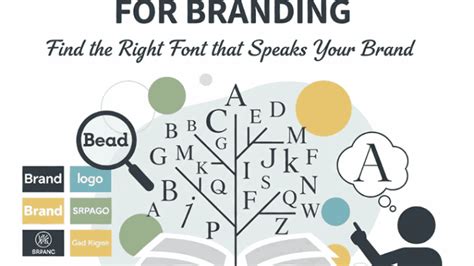 Choosing A Typeface Branding How To Pick The Right Font