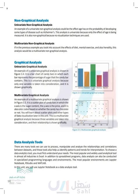 Data Analysis Data Science ثاني ثانوي المنهج السعودي