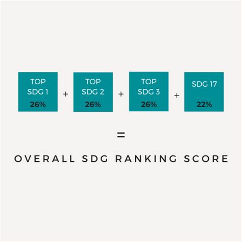 Understanding The Impact Rankings A Simple Guide Tm Kayode