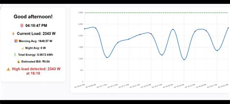 Loadflow Meter Devpost