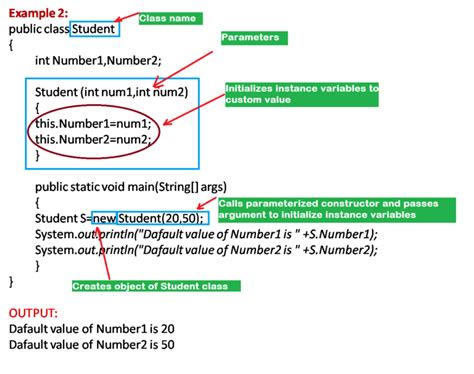 Java Constructor Example Understanding Default And Parameterized Types