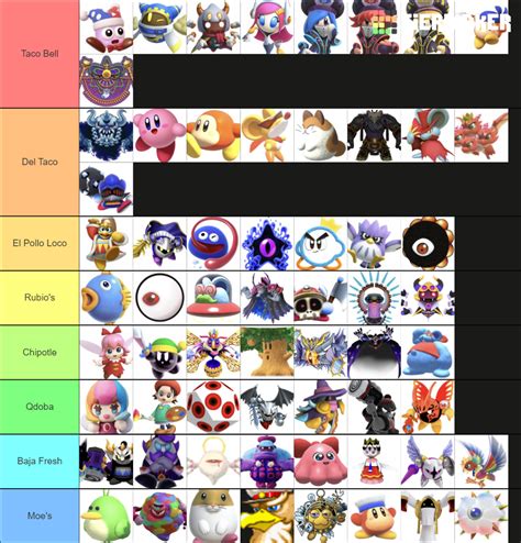 All Kirby Characters Names