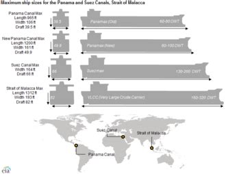 Suez And Panama Canals Cautions Aside Savannah Port Expects More