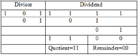 figure 9 from high speed convolution and deconvolution algorithm based