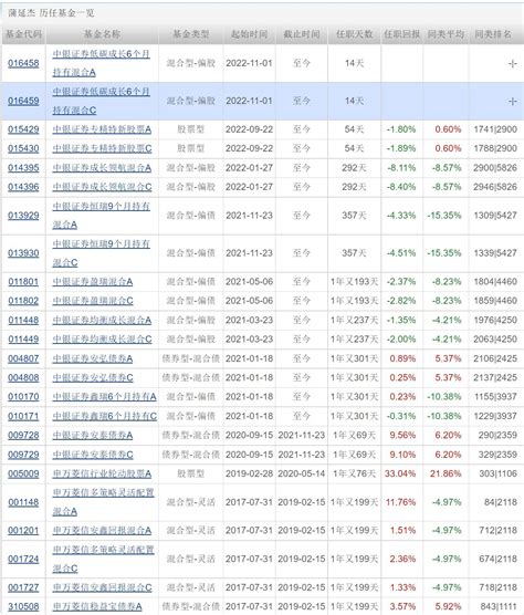 天赐良基日报第54期丨外资巨头认为抄底中国资产时机已到；芯片etf集体大涨；明日关注3只新发基金 每经网
