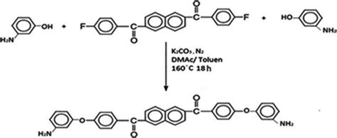 Naphthalene‐based Polyimide Electrolytes For Lithium‐ion Battery