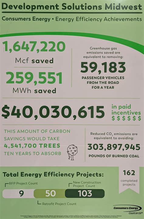 Development Solutions Midwest Home