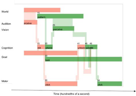 Optimized Schedule In Which The Pattern Task Task 2 Select Process