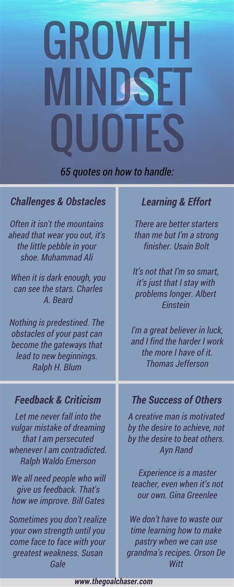 65 Amazing Growth Mindset Quotes To Inspire Artofit