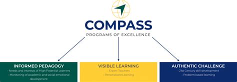 Program Of Excellence Brigidine College