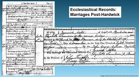Back To Basics Marriages