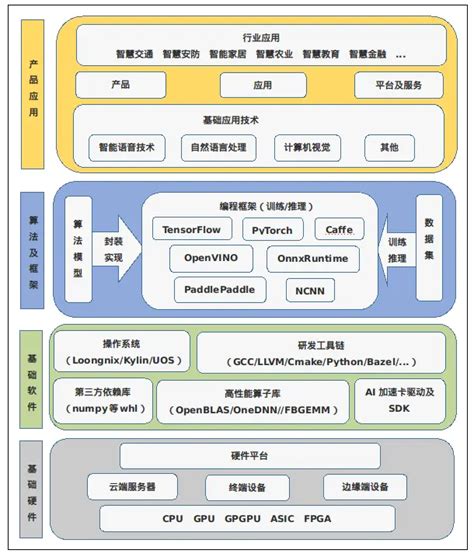 国际知名计算机视觉和机器学习软件开源平台opencv正式支持龙架构 知乎 国际知名计算机视觉和机器学习软件开源平台opencv正式支持龙架构 知乎