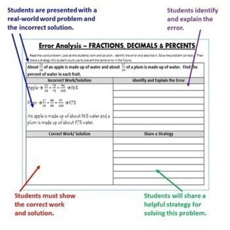 6th Grade Math Error Analysis Find The Error Full Year Bundle