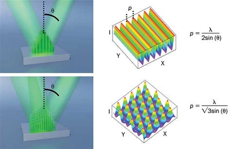 Two Beam Interference The Best Picture Of Beam
