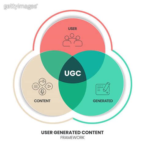 User Generated Content Strategy Chart Diagram Infographic Presentation