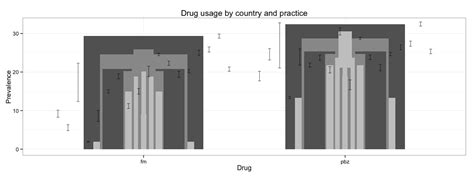 R Dodge Columns In Ggplot2 Stack Overflow