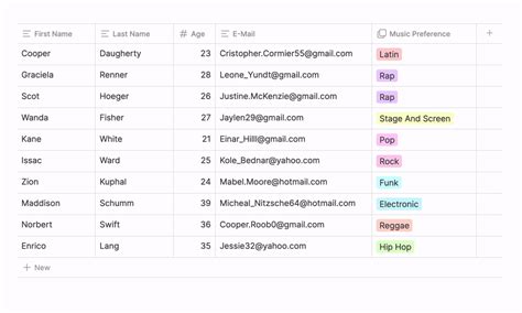 Github Archit Peditable React Table React Table Built To Resemble A