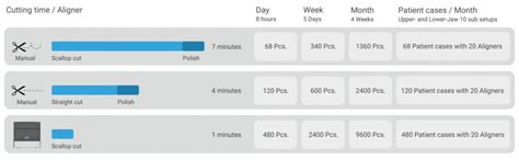 Laser Aligner Cutter Dynaflex