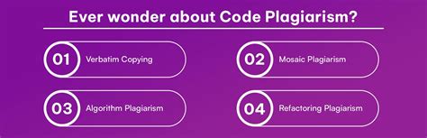How To Avoid Plagiarism In Coding Test
