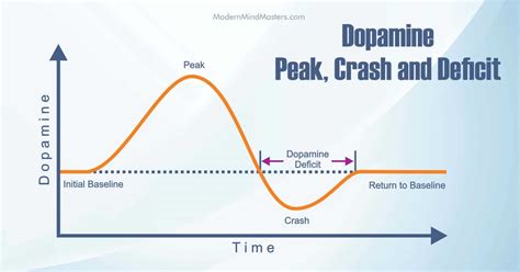 Dopamine Detox Reset Your Brain For Focus And Clarity