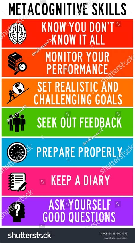 metacognition poster