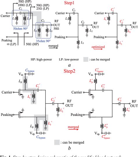 modiﬁed load modulation network with two π type high pass equivalent λ