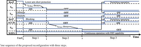 Figure 20 From Reconfiguration Of Bipolar Hvdc System For Continuous