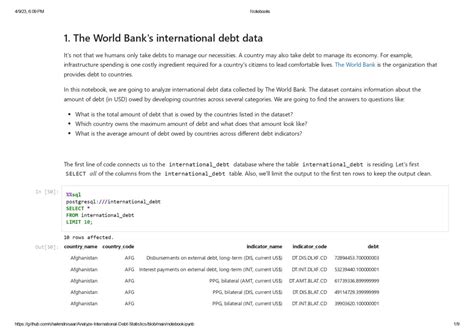 The World Banks International Debt Data
