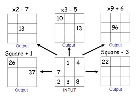 two step function machines ks3 math teaching resources