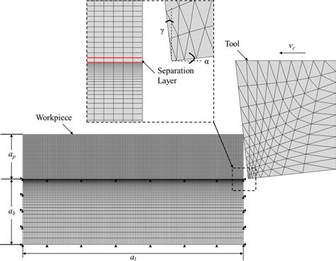 Geometry And Meshing Of An Orthogonal Cutting Simulation Download Scientific Diagram