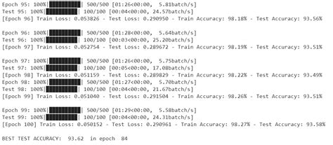 Techniques To Improve Our Mnist Accuracy Without Using Cnns 9946 Accuracy By Ander Medium