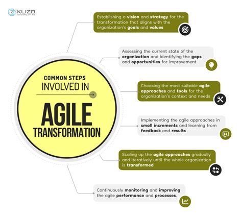 Part2 Your Guide To Agile Digital Transformation Triumph With Klizo