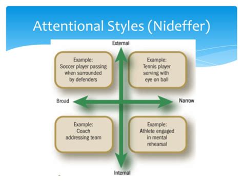 Concentration Chapter 16 Flashcards Quizlet