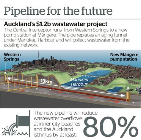 Central Interceptor Aucklands New 1 2 Billion Sewer Tunnel To Clean