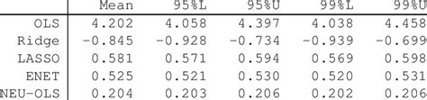 mean aggregate testing errors download table