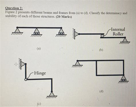 Solved Question 2figure 2 ﻿presents Different Beams And
