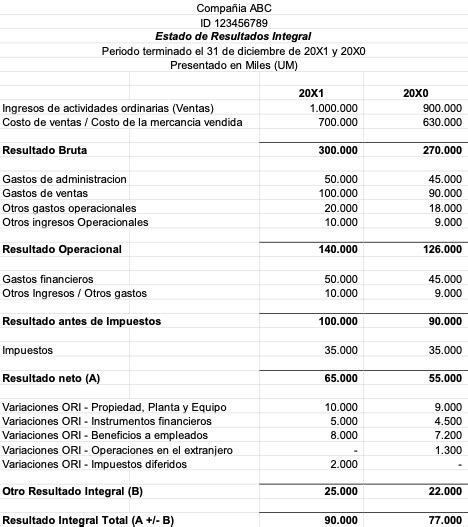 Ejemplo De Elaboracion De Un Estado De Resultados Pdf Acciones Images