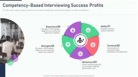 Competency Based Interview Slide Team