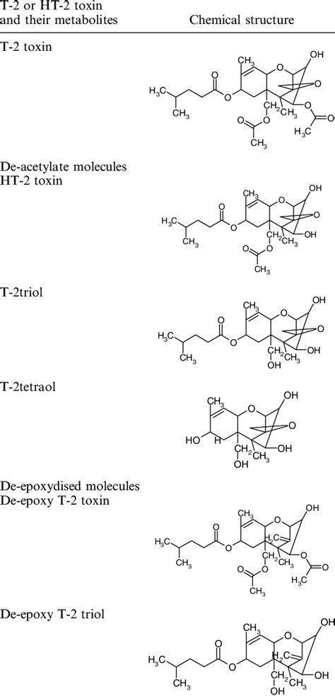 Chemical Structure Of Metabolites Of T 2 Toxin And Ht 2 Toxin Download Table