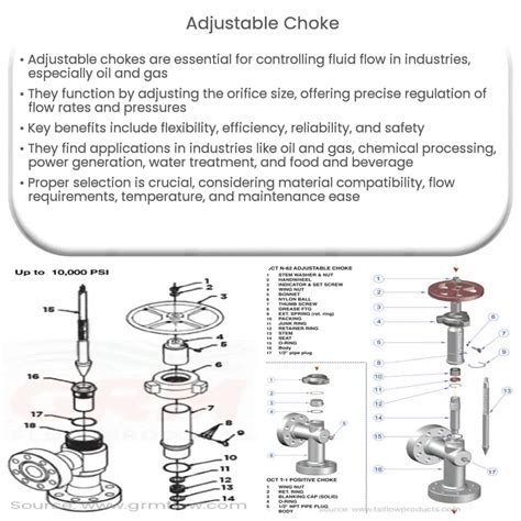 Adjustable Choke Electricity Magnetism