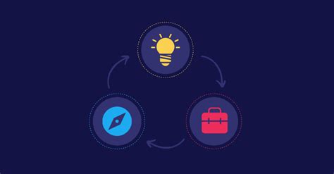 Streamlining Product Development Embracing Lean Ux Principles By