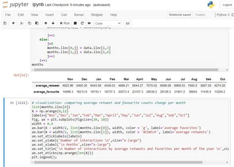 clean and visualize your dataset with python by remonhany123 fiverr