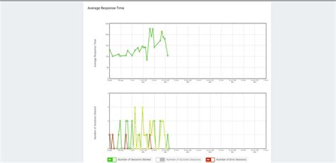 How To Run Javascript Performance Tests The Ultimate Guide Loadview