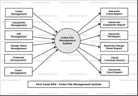 Crime File Management System Uml Diagram Freeprojectz