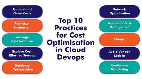 Cost Optimization In Cloud Devops Tips And Best Practices Triotech Systems