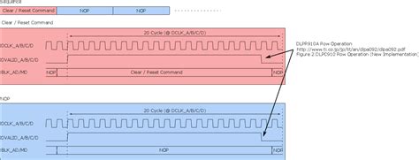 DLPC About Clear Reset Control Of DLPC DLP Products Forum DLP Products TI E E