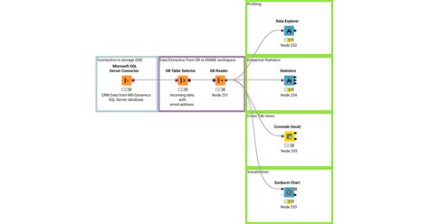 Knm Wrkflw Data Profiling Univariate Knime Community Hub