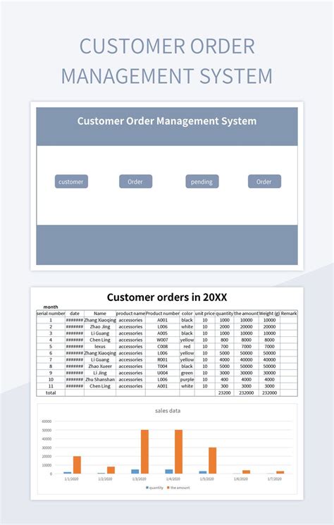 Free Customer Orders Templates For Google Sheets And Microsoft Excel Slidesdocs
