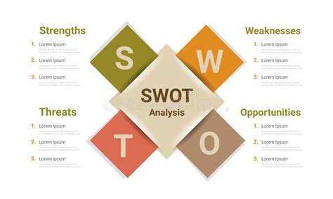Swot Diagram Analysis Strategy With Marketing Management Model And